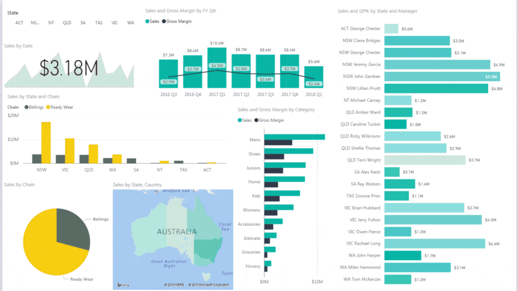 PowerBI gif - Pathways International